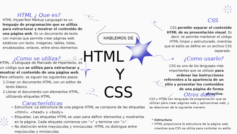 Mapa Mental Sobre Mapas Mentales y Su Uso Escolar Minimalista Azul ...