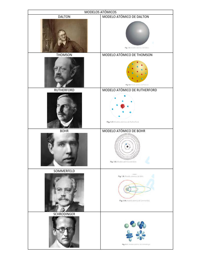 Modelos Atómicos | PDF