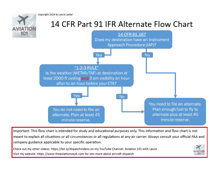 Alternate Flowchart Part 91 | PDF