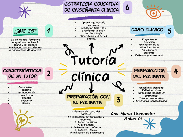 Gráfica Mapa Mental Simple Colorida | PDF | Enseñando | Ciencia cognitiva