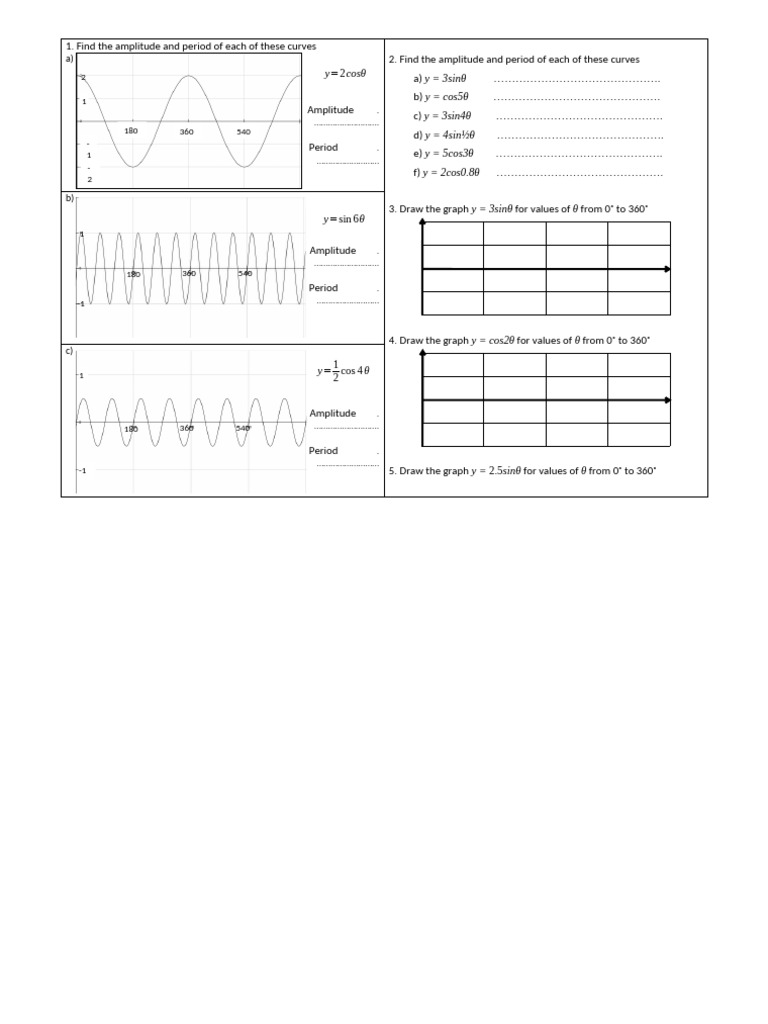 Trigonometry Amplitude and Period Worksheet | PDF