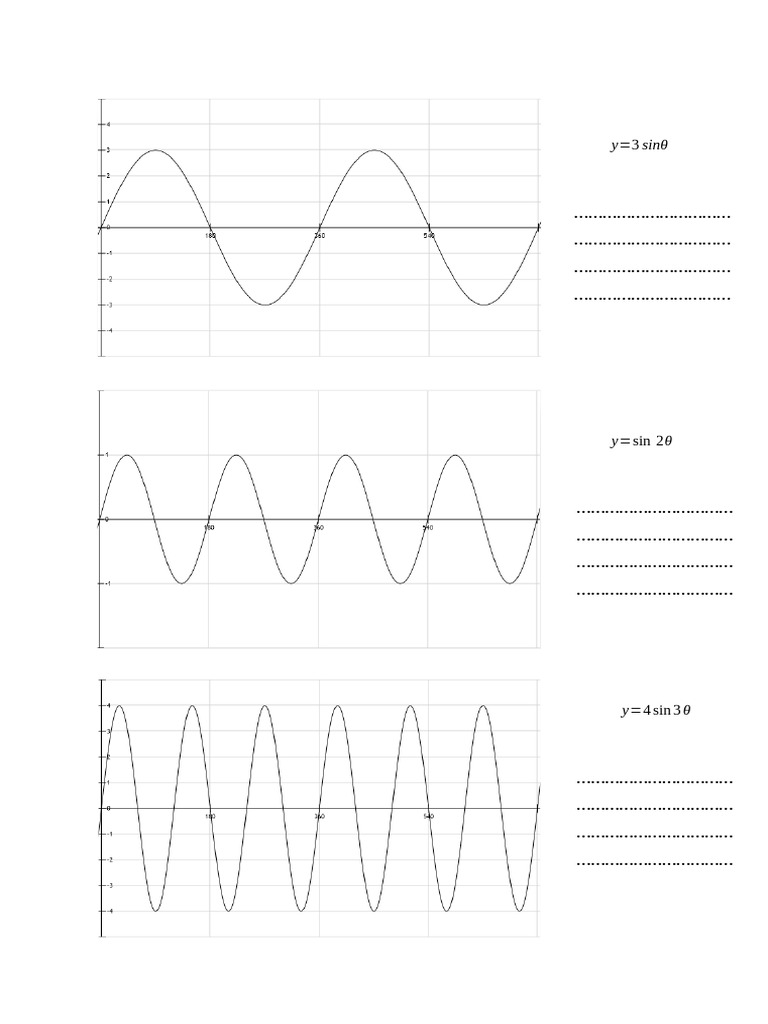 Trig Graphs Amplitude and Period Discovery 2 | PDF