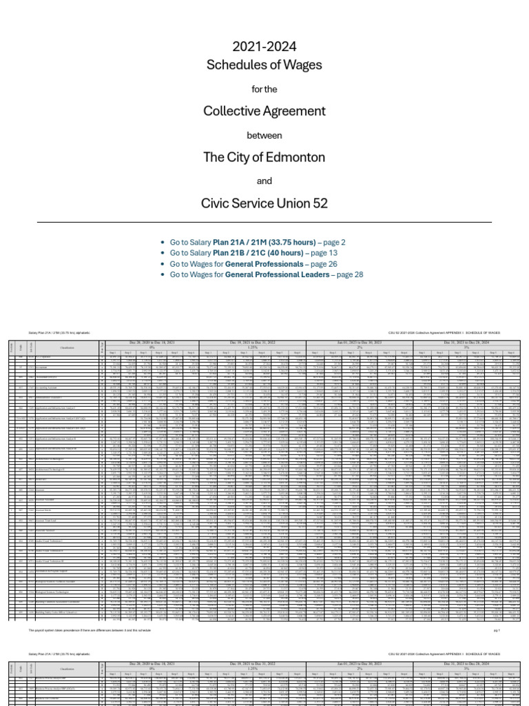 CSU52 COE - Wageschedules 2021 2024 v2 | PDF