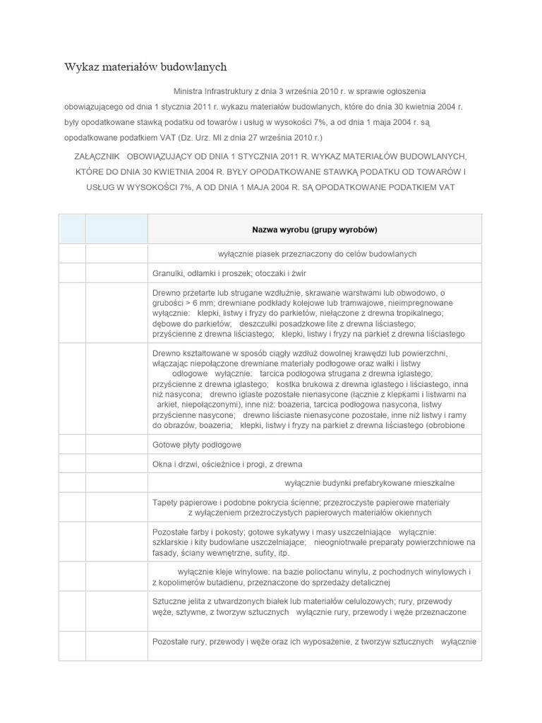 Wykaz Materiałów Budowlanych | PDF
