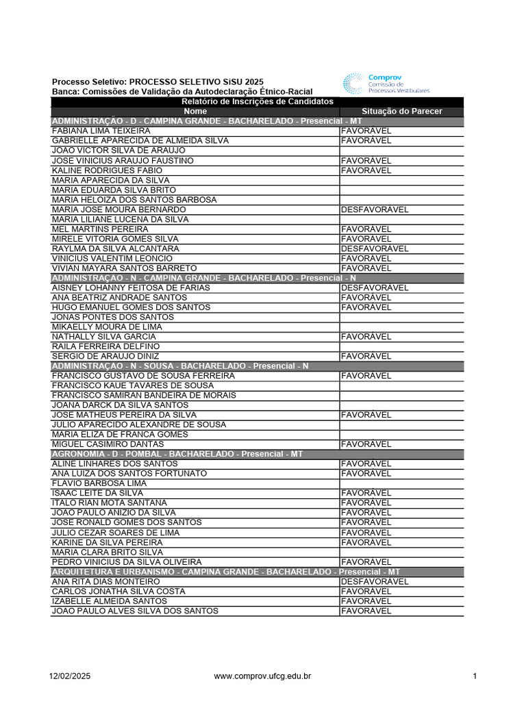 Lista PPI 12_02_2025 | PDF | Brasil
