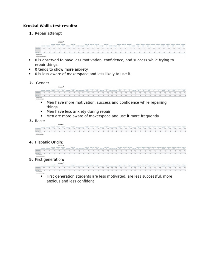 Kruskal Wallis Test Results | PDF