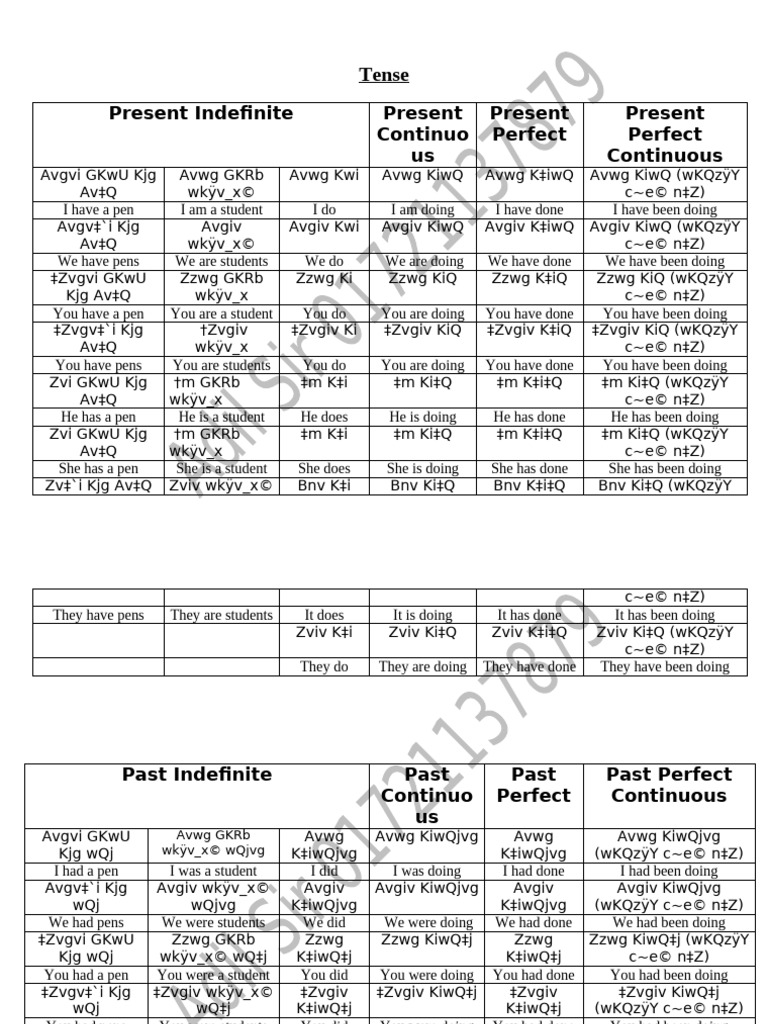 Understanding English Tenses Guide | PDF | Verb | Linguistics