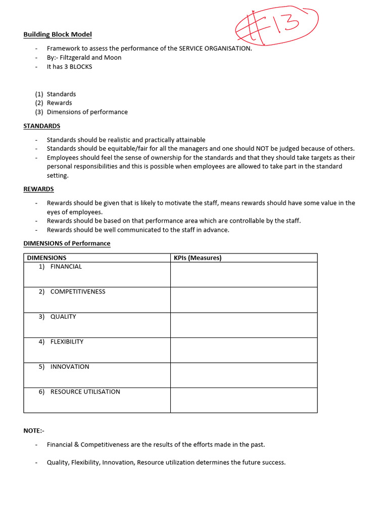 Fitzgerald and Moon's Performance Model | PDF
