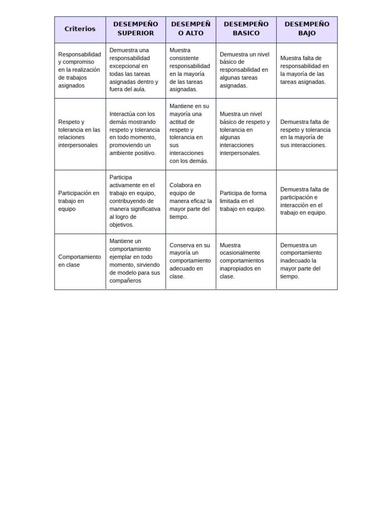 Criterios Del Ser | PDF | Tolerancia | Psicología Social