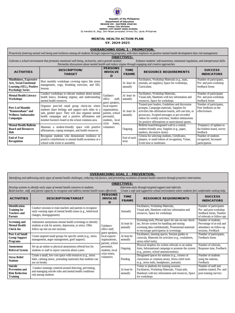 Mental Health Action Plan 2024-2025 | PDF | Mental Health ...