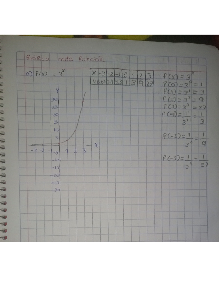 Graficar Cada Funcion | PDF