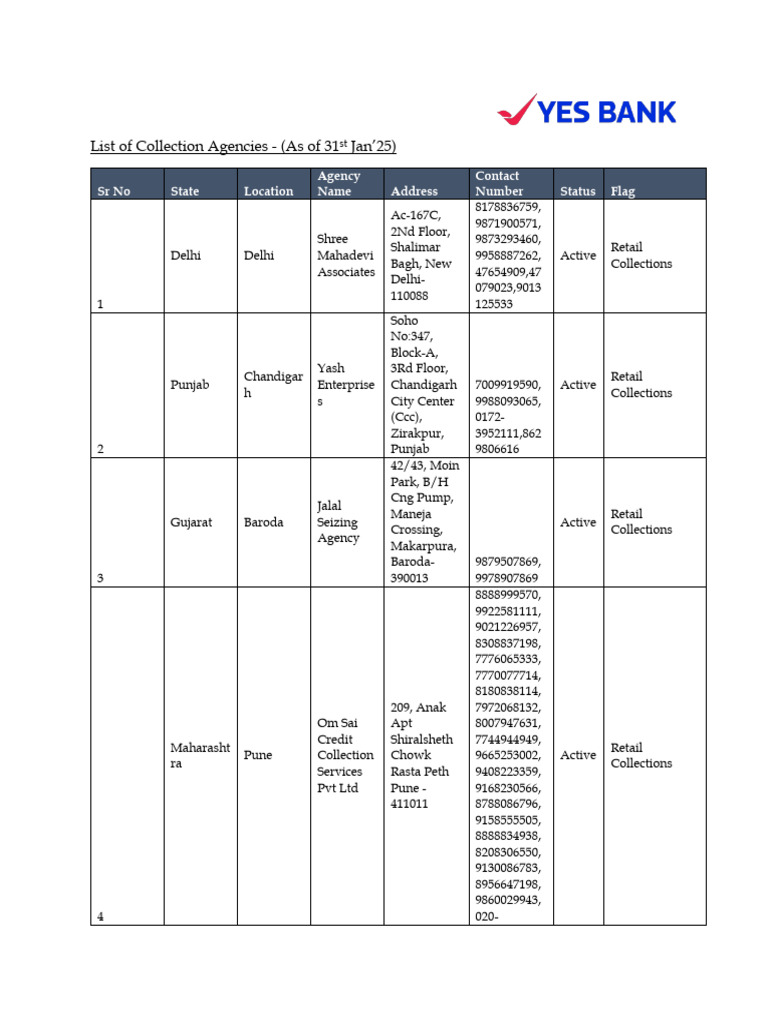 List of Collection Agencies PDF | PDF