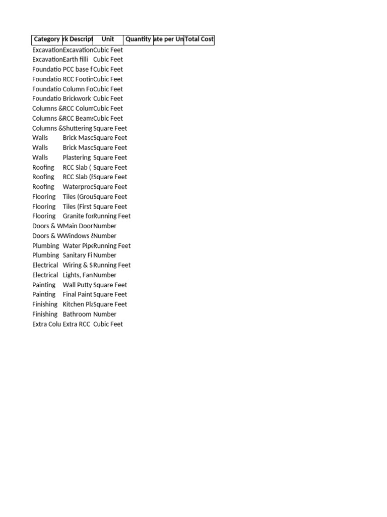 BOQ for House Construction Breakdown | PDF