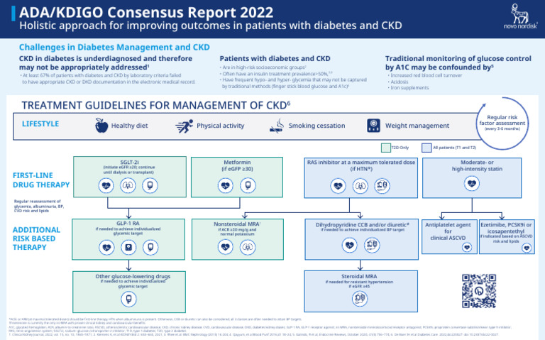 2022 ADA/KDIGO CKD Management Guidelines | PDF | Chronic Kidney Disease ...
