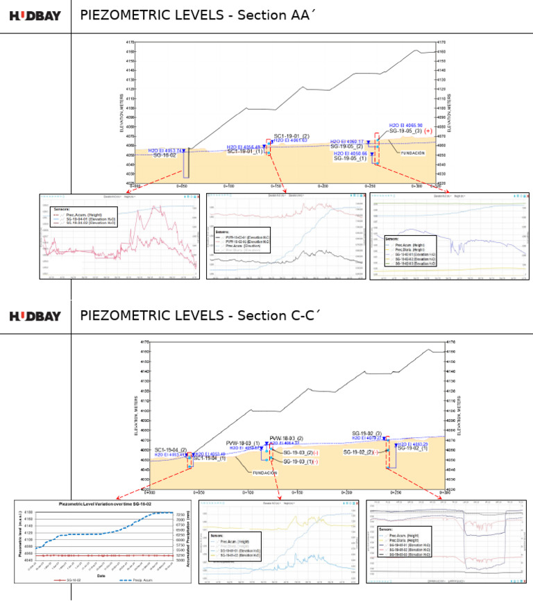 5a. WRF Instrumentation Summary - Jul - 2024 - Secciones | PDF