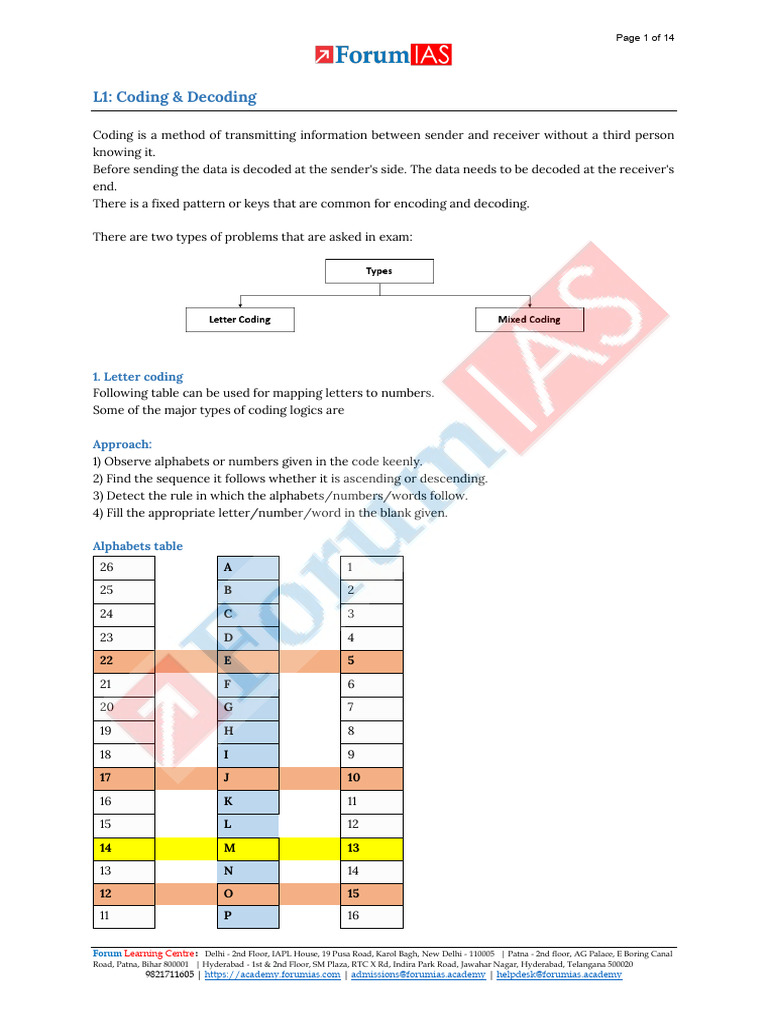 Coding & Decoding Practice Guide | PDF | Human Communication | Communication