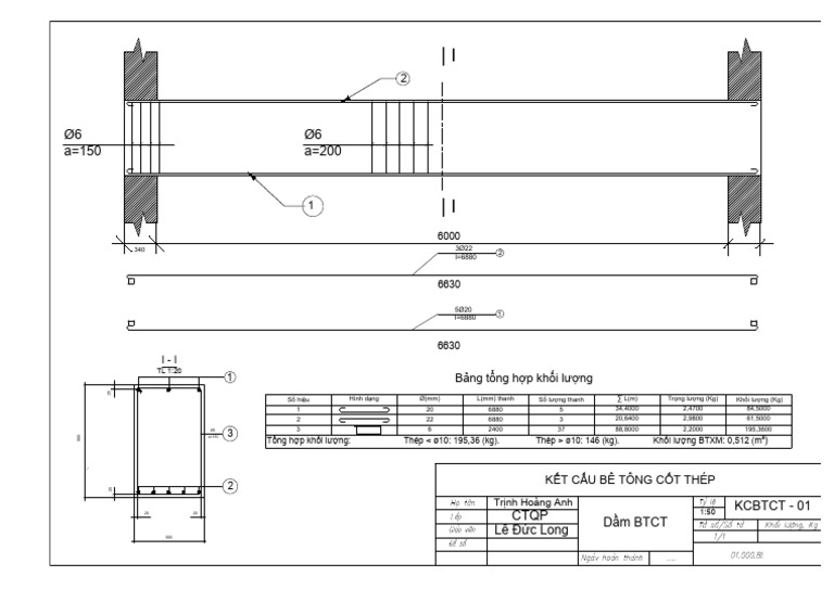 BTL BTCT - Model | PDF
