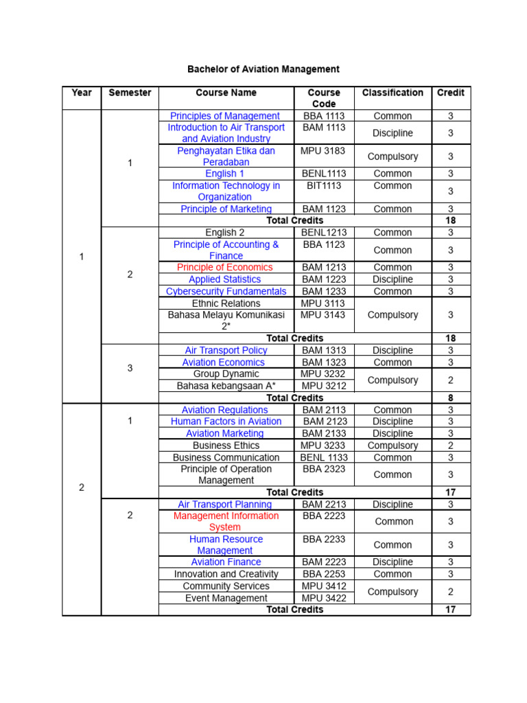 YLP - Program Structure Degree Aviation | PDF | Business | Economies