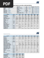 PNP - List of PNP Controlled Chemicals | PDF | Perchlorate | Nitrate