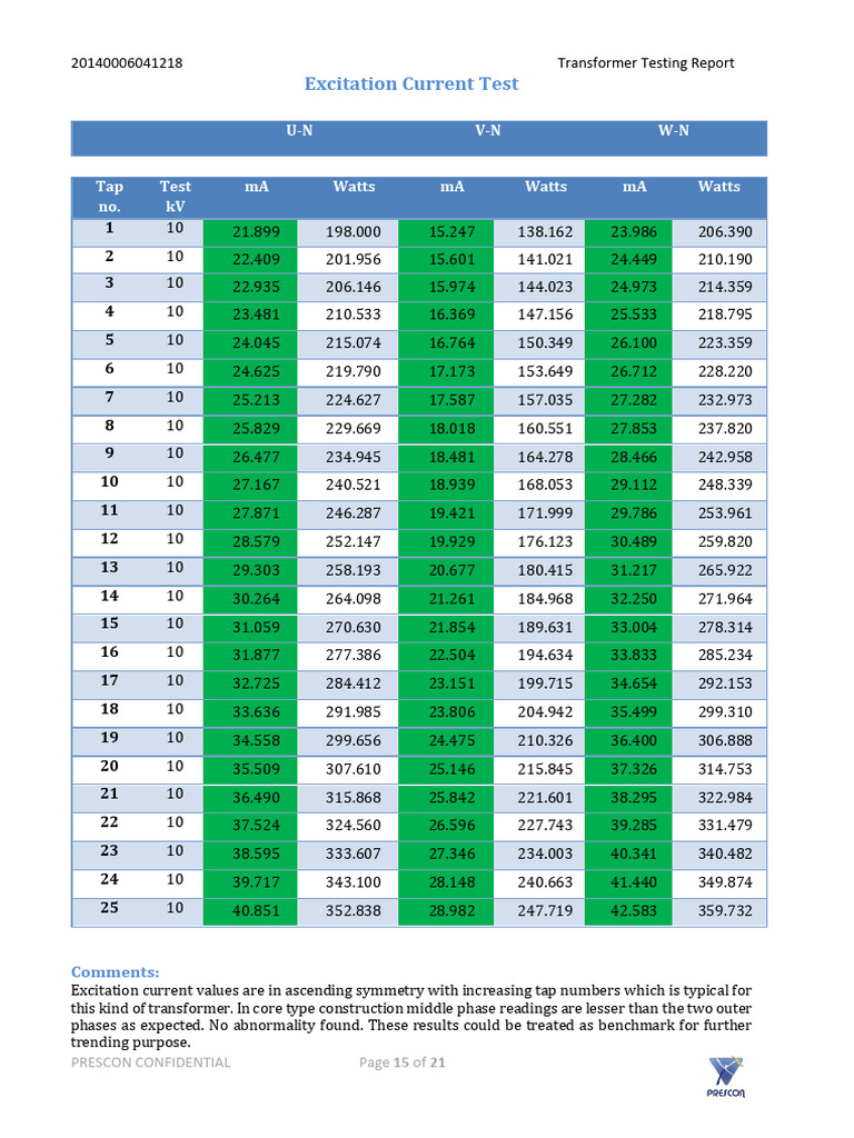 Transformer Excitation Current Test Results | PDF | Electrical ...