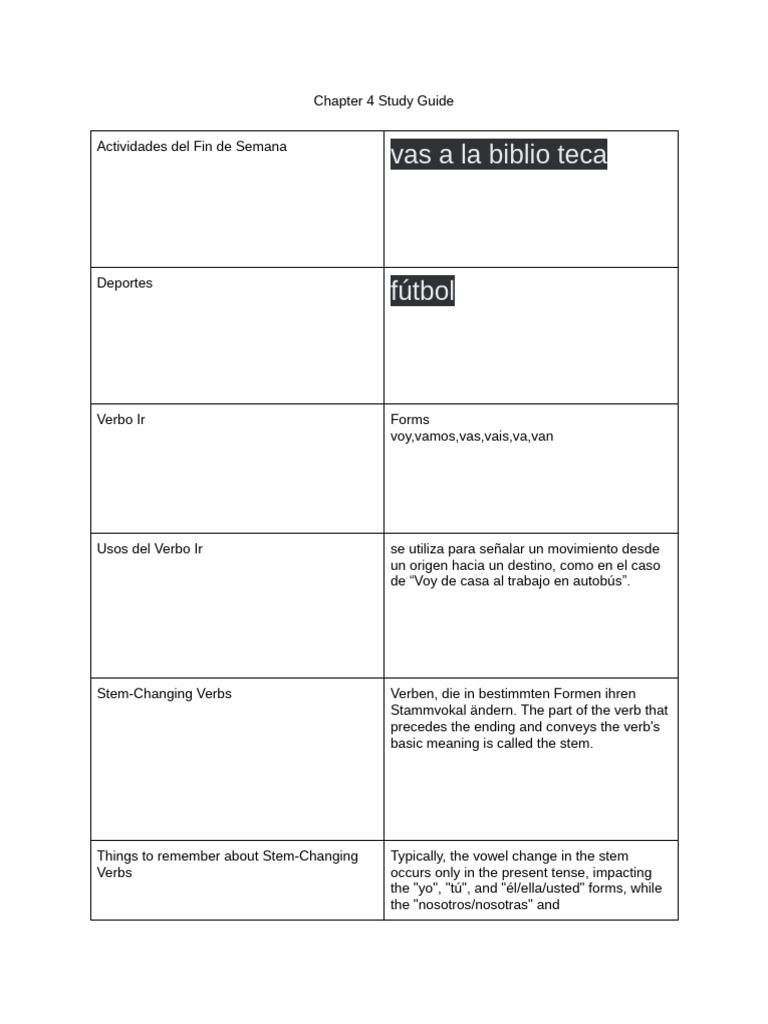 Chapter 4 Study Guide | PDF