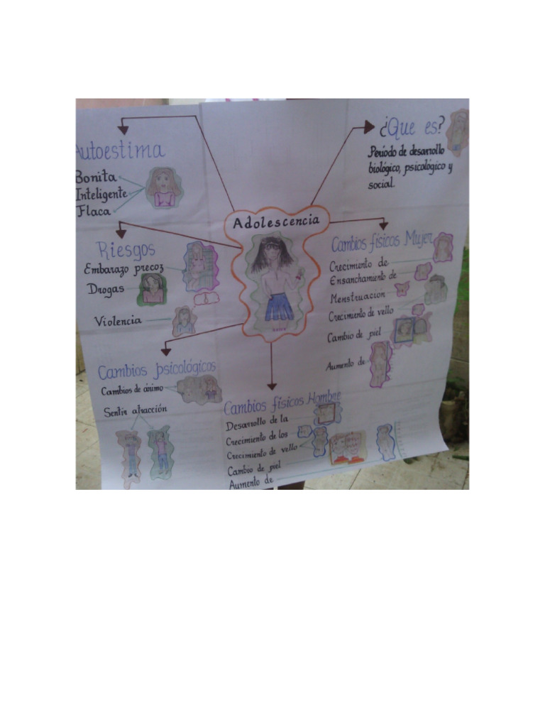 Adolescencia G.H.C | PDF