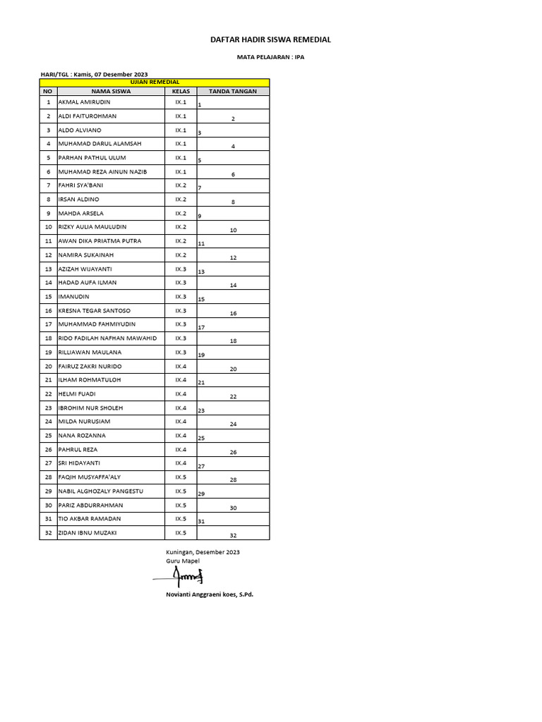 Daftar Hadir Siswa Remedial IPA | PDF