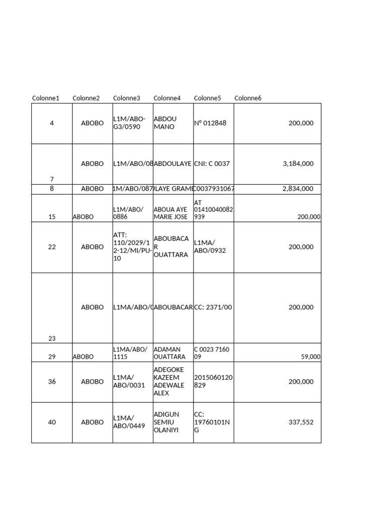 Etat Des Paps A Publier | PDF | Orthography | Encodings