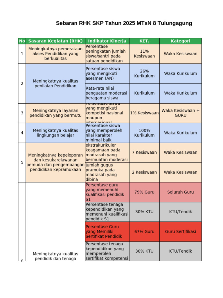 Sebaran RHK SKP Tahun 2025 | PDF