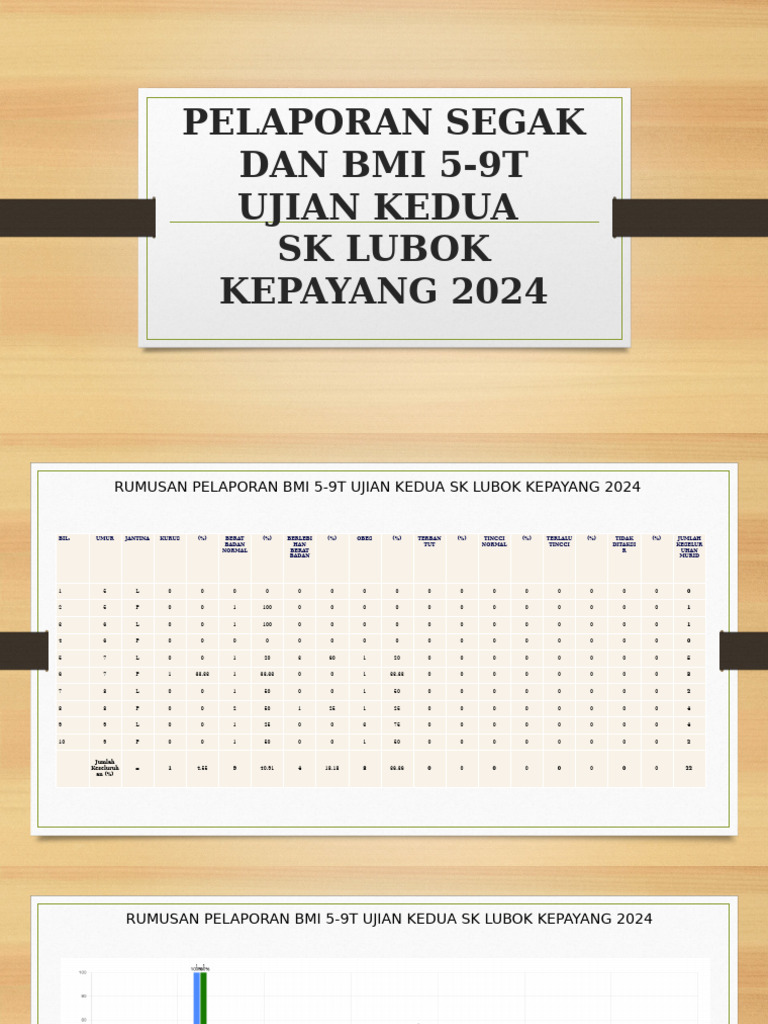 Pelaporan Segak Bmi 2024 Ujian Kedua | PDF