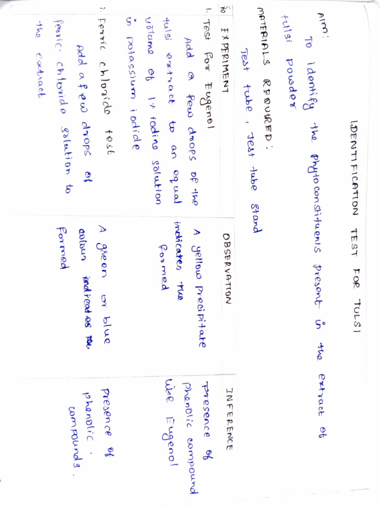 Identification Test For Tulsi | PDF | Flavor