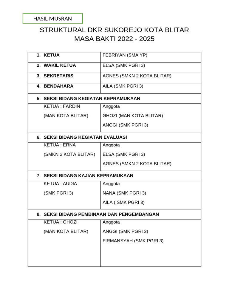 Struktur DKR Dan Program Kerja 2023 - 2026 | PDF