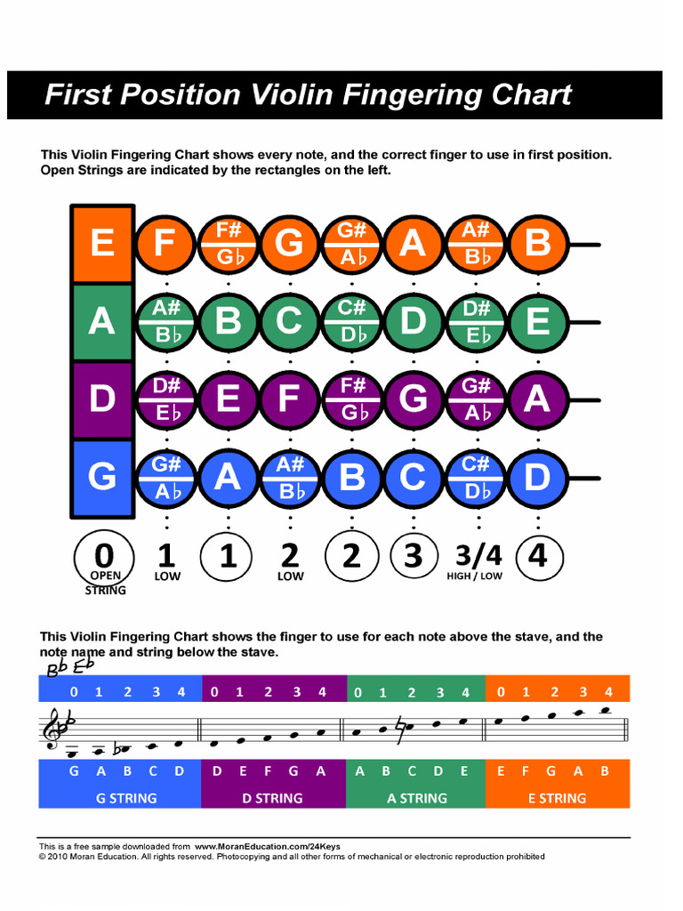 Fingering Chart - Violin | PDF