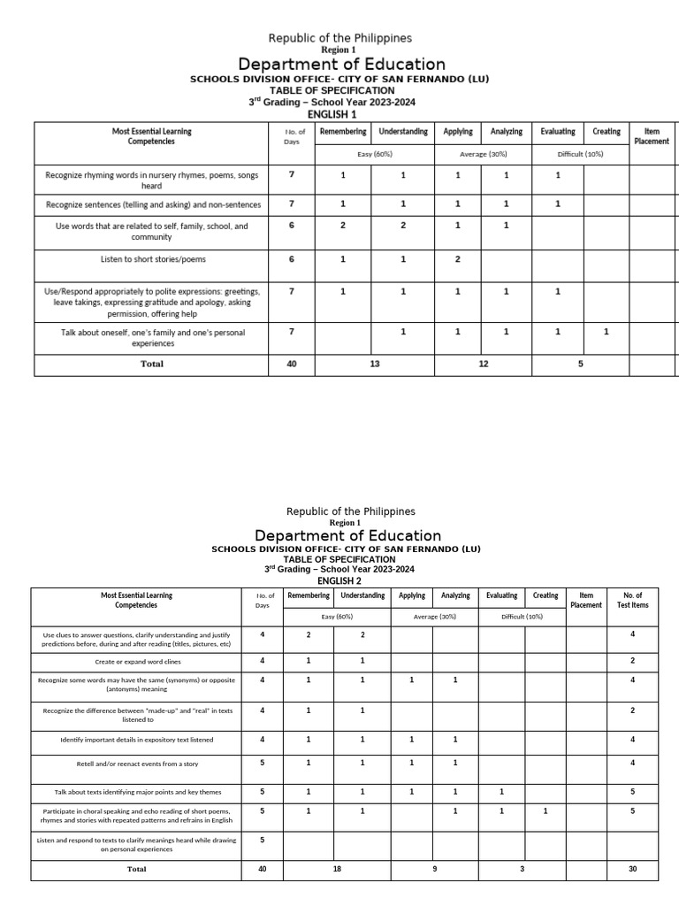 ENGLISH-TOS-3rd-QUARTER (2) | PDF | Word | Learning
