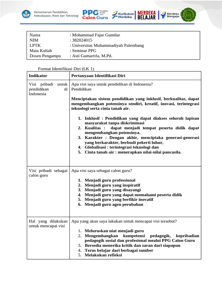 Identifikasi Diri Dan Korelasinya Terhadap Dunia Nyata - Mohammad Fajar ...