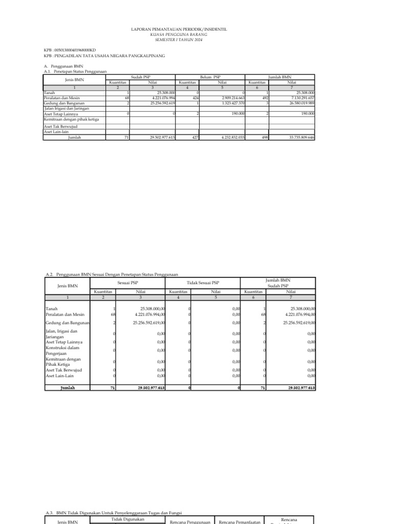 Laporan Wasdal DIPA 01 Semester I | PDF
