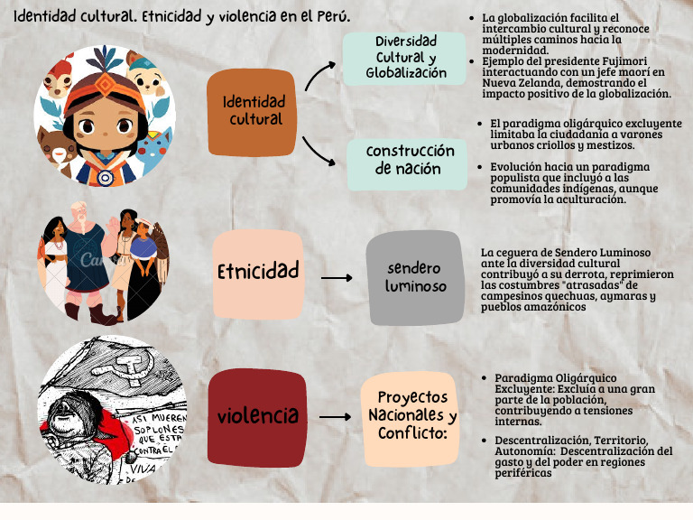 Diversidad Cultural y Conflictos en Perú | PDF | Etnicidad