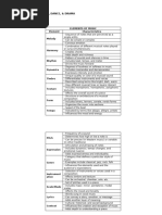 Understanding Pop Ballad Music | PDF | Song Structure | Musical Forms