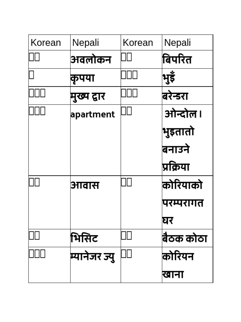 Chapter 26 all clear | PDF