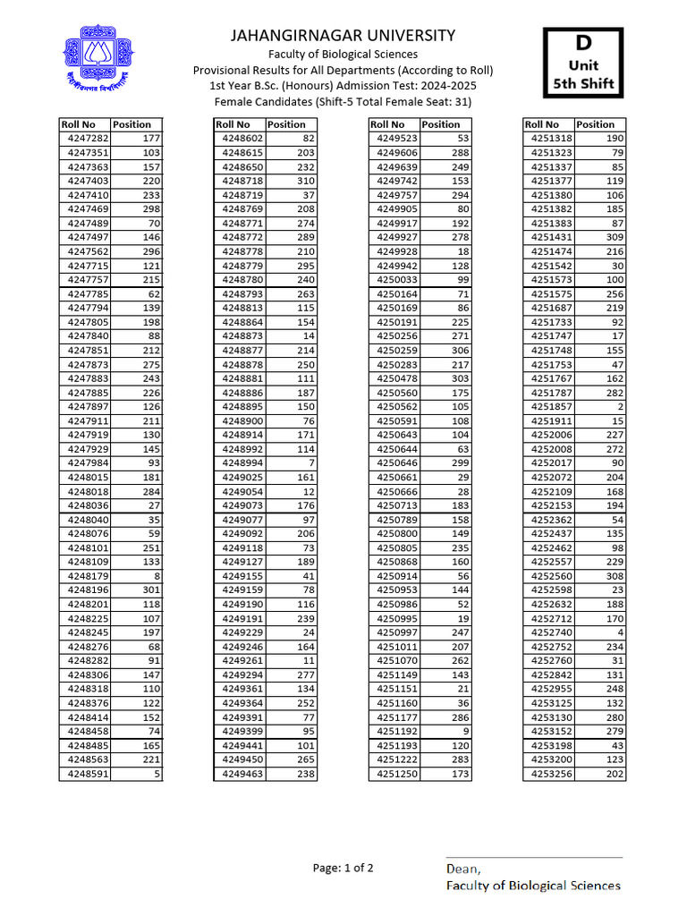 JU D Unit Admission Results 2025 | PDF