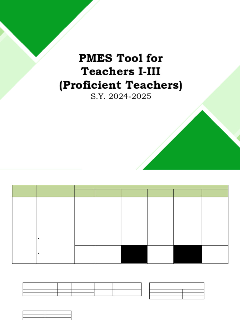 Annex A PMES Tool For Proficient Teachers SY 2024 2025 | PDF | Teachers | Learning