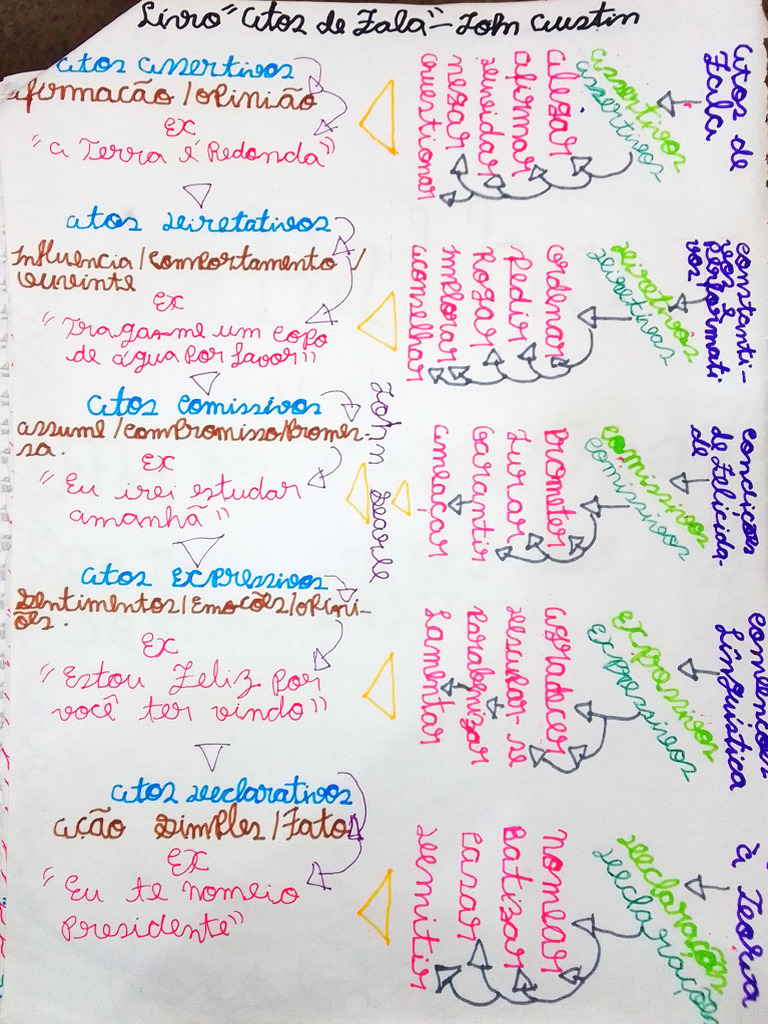 Mapa Conceitual 1 | PDF