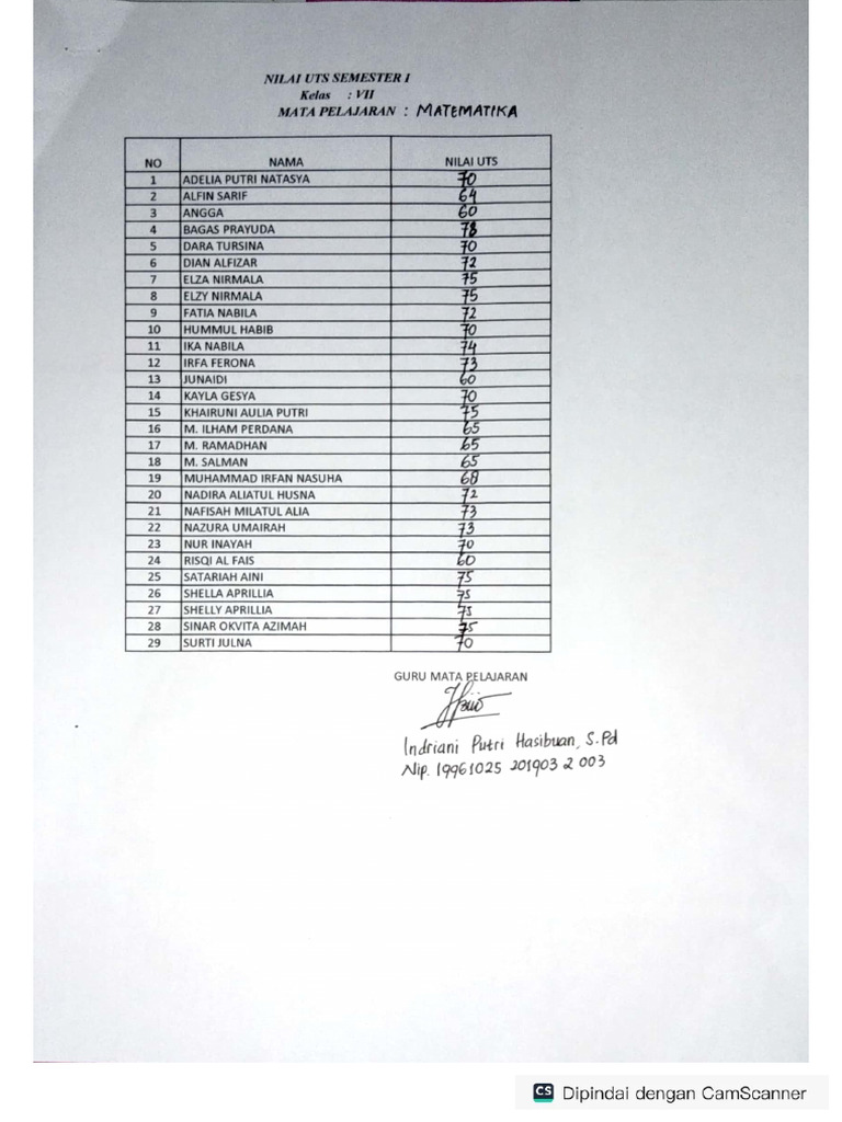 Nilai UTS Dan UAS SMT Ganjil | PDF