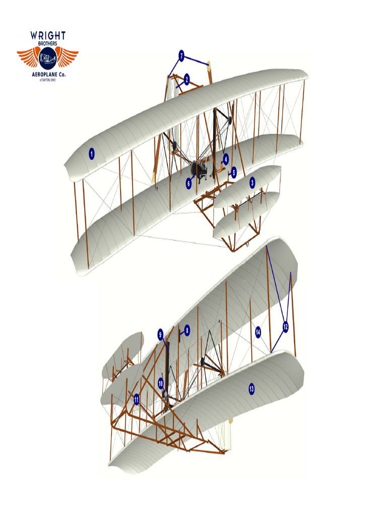 Wright Flyer Control Systems Explained | PDF | Aircraft | Wright Flyer