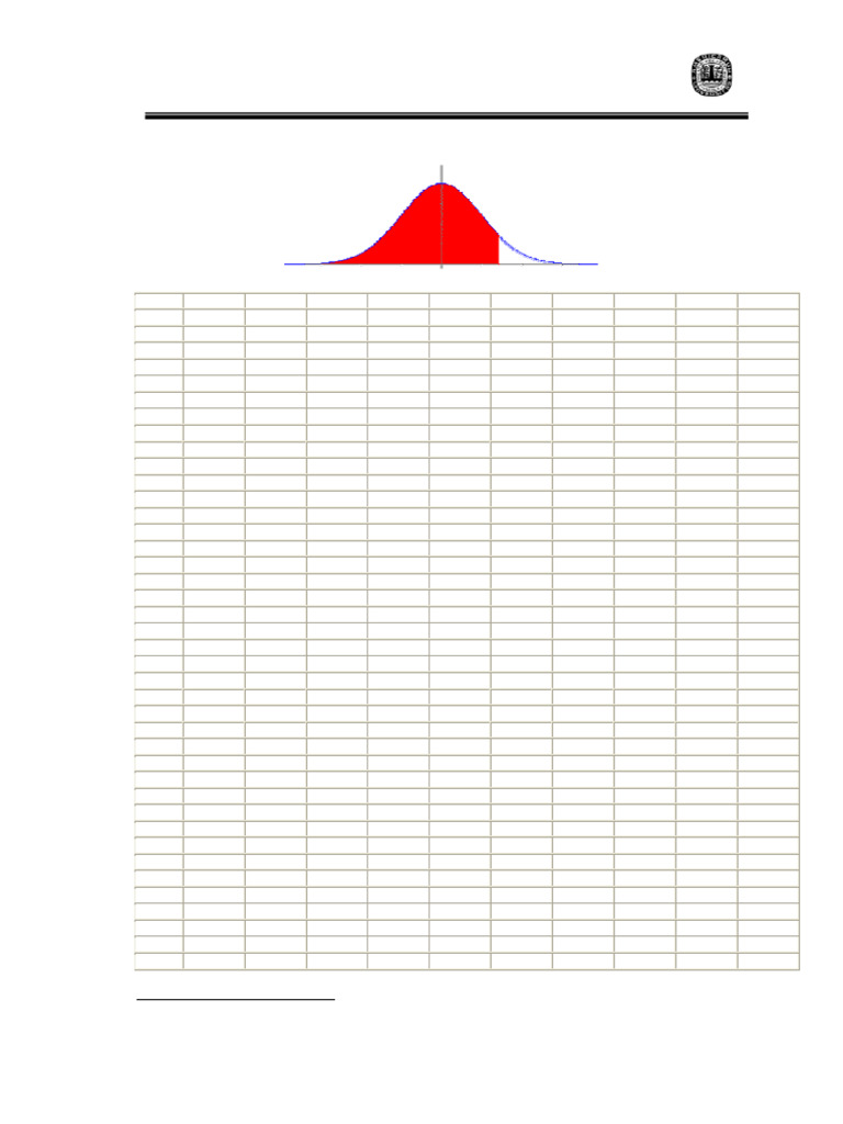 Normal Distribution Table Z-Scores | PDF