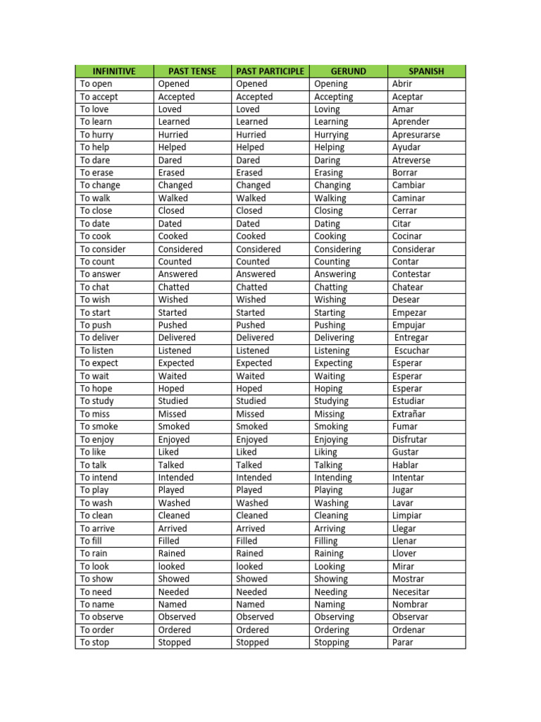 REGULAR VERBS | PDF | Verb | Languages