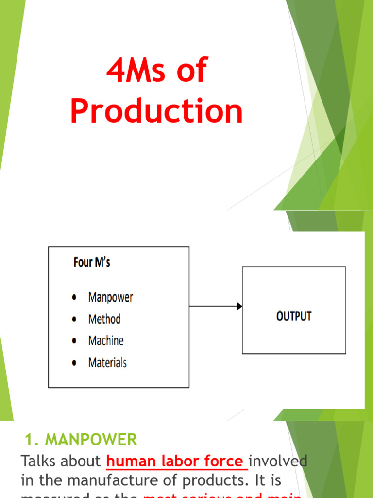 4Ms-of-production | PDF | Human Resources | Employment