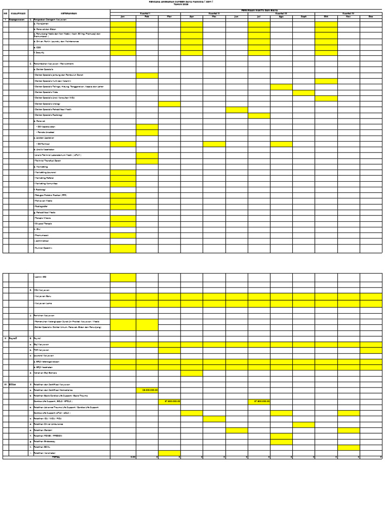 Rencana Anggaran Bagian SDM 2020 | PDF