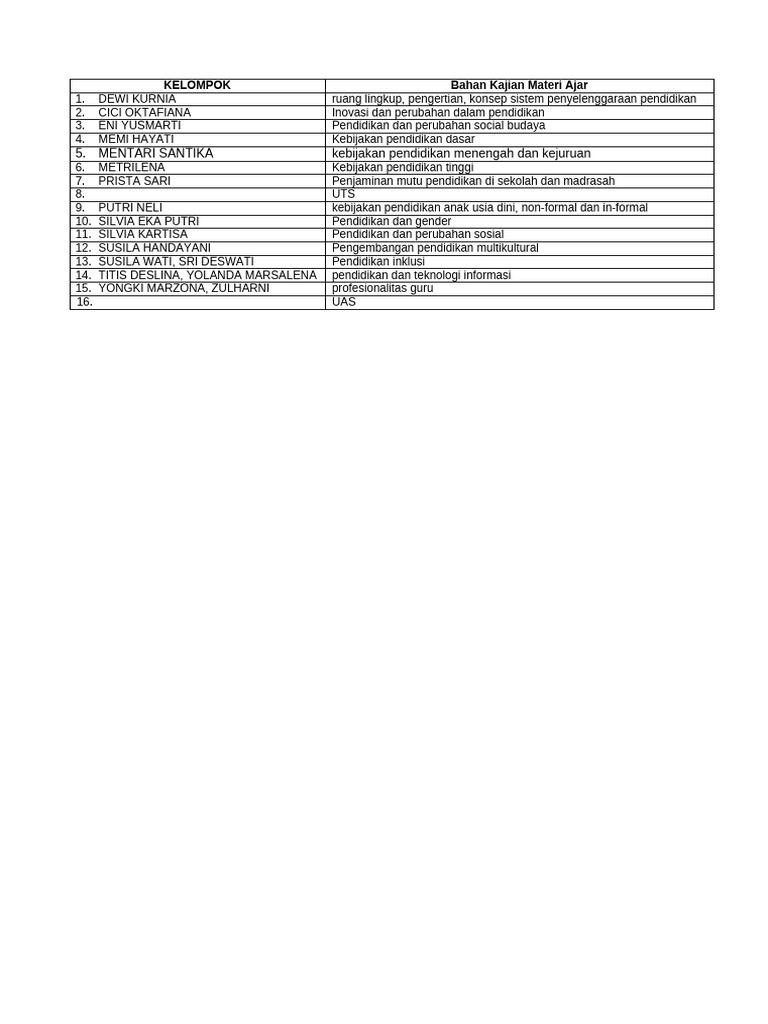 NAMA KELOMPOK EVALUASI PROGRAM PENDIDIKAN | PDF