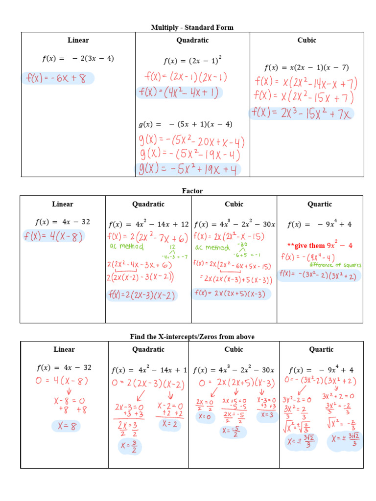 01b) at Board - Factoring & Solving Polynomials KEY | PDF | Algorithms | Elementary Mathematics